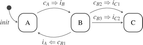 Figure 10 From Simulating A Variable Structure Model Of An Electric