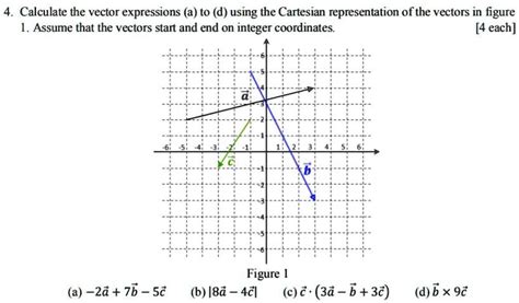 SOLVED Calculate The Vector Expressions A To D Using The Cartesian Representation Of The