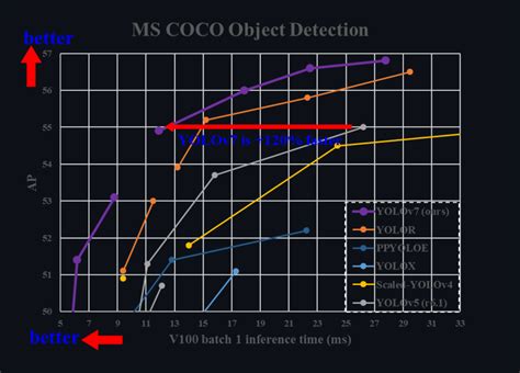 Github Akshaysanilsmokingdetection This Project Uses Yolov5 A State Of The Art Object