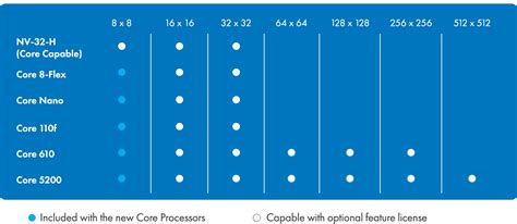 Software Based Dante For The Q Sys Ecosystem