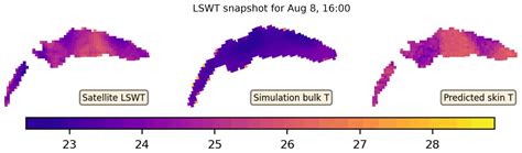 Gmd A Bayesian Data Assimilation Framework For Lake 3d Hydrodynamic Models With A Physics