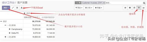 Odoo：免费开源erp入门与实践 知乎