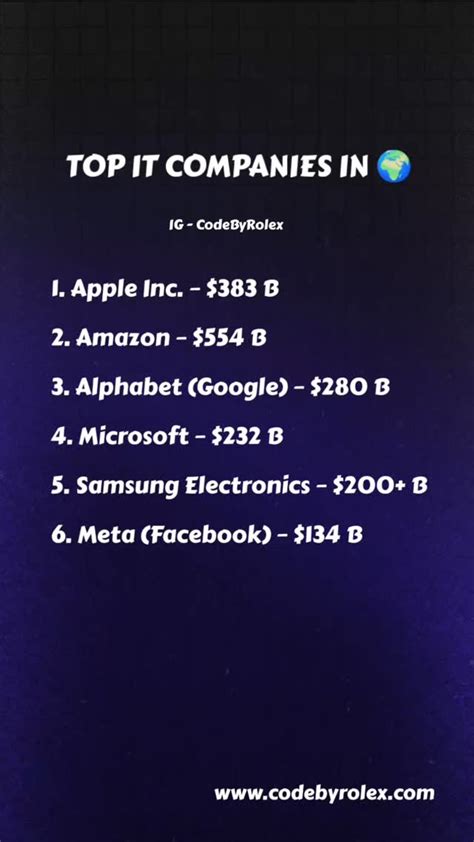 Rakesh Chauhan Web Developer 🧑🏻‍💻 Codebyrolex • Instagram Photos