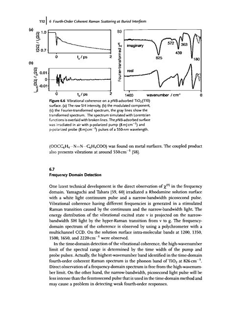 Lorentzian Function Big Chemical Encyclopedia