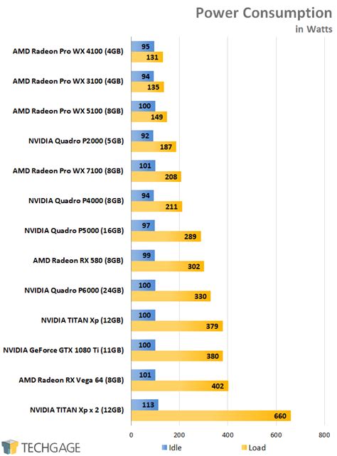 Nvidia Quadro P4000 Opencl Driver Lineslasopa