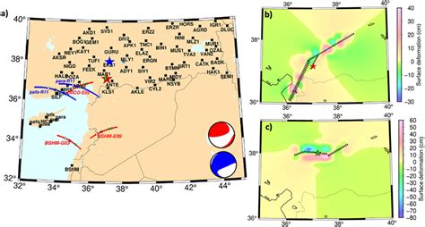 A Positions Of Global Navigation Satellite Systems Receivers Black Download Scientific