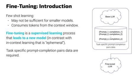 Introduction To Llms Pdf Computer Software And Applications Computing