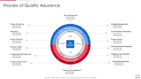 Quality Assurance Model For Agile It Powerpoint Templates Slides And