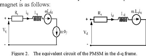 Figure 2 From Performance Analysis Of Foc And Dtc For Pmsm Drives Using