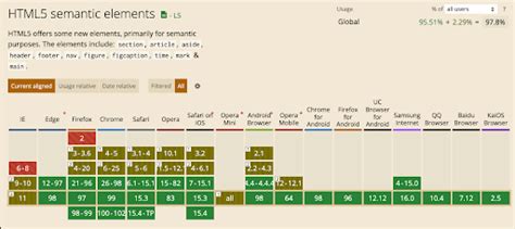 How To Test Browser Compatibility For Html5 Browserstack