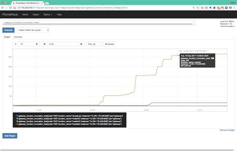 OpenFaaS 快速入门指南 Kubernetes 中文指南云原生应用架构实战手册