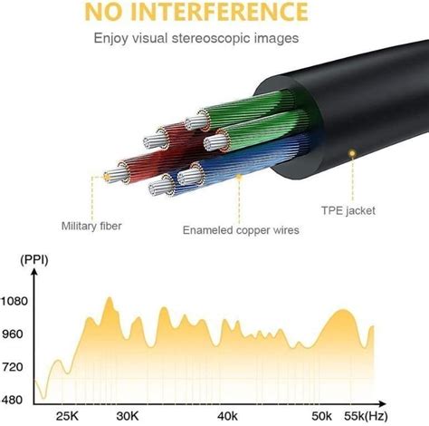 Hdmi To Vga Techrise Gold Plated High Speed 1080p Active Hdtv Hdmi To