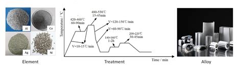 Sciassess Benchmarking Llm Proficiency In Scientific Literature Analysis Ai Research Paper