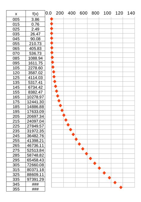 How To Plot A Polynomial Curve English Ask LibreOffice
