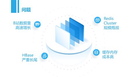 Redis和mysql扛不住，b站分布式存储系统如何演进？ 分布式 Dbaplus社群：围绕data、blockchain、aiops