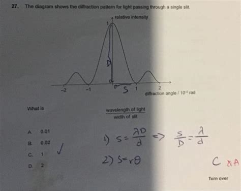 Solved The Diagram Shows The Diffraction Pattern For Chegg