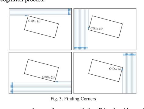 Figure 3 From A High Speed Color Based Object Detection Algorithm For Quayside Crane Operator