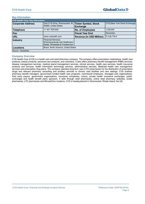 SOLUTION Cvs Swot Analysis Studypool