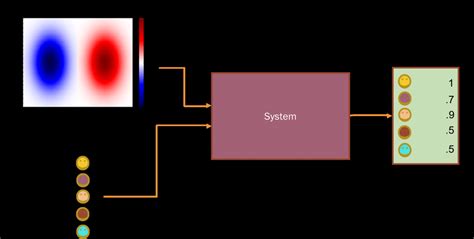 1 System Architecture For Solving Resource Allocation Download