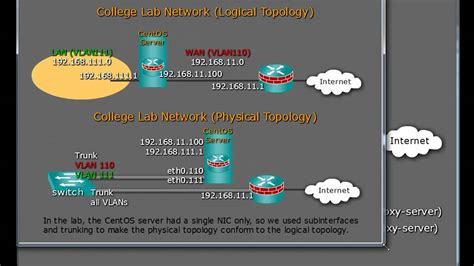 Use Centos Linux For Routing Proxy Nat Dhcp Part 1 Youtube