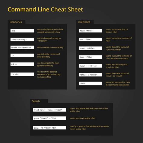 Anil Kumar On Linkedin Sharing Cheat Sheet For Basic Linux Tasks
