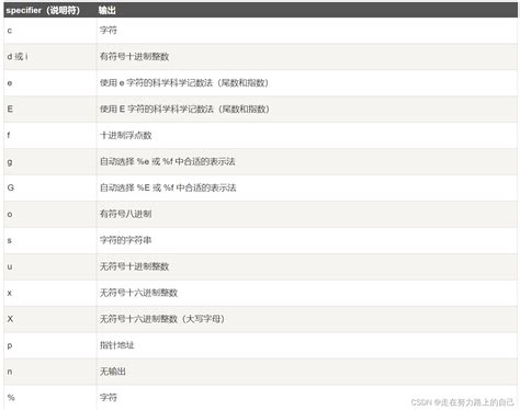 文件操作（二、scanf fscanf sscanf 与printf fprintf sprintf 、fseek与ftell与rewind