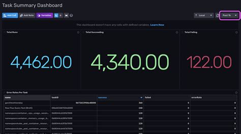 Tl Dr Influxdb Tech Tips Monitoring Tasks And Finding The Source Of