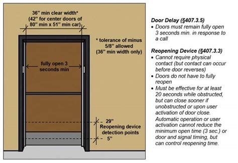 Ada Elevator Requirements