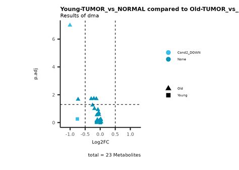Sample Metadata Analysis • Metaproviz