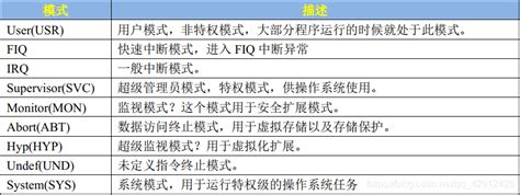Cortex A7 Mpcore简单介绍arm A7 Coremark Csdn博客