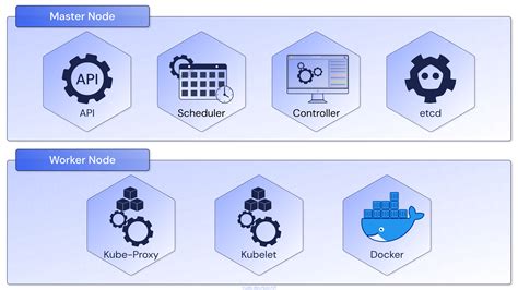 Microservices Harnessing Power And Flexibility Art Of Cloud Automation