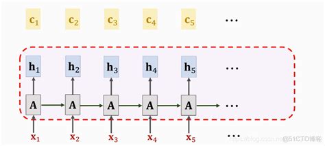 nlp ppl计算 nlp基本算法 mob64ca14150f43的技术博客 51cto博客