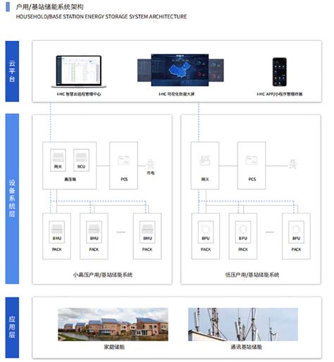 12s To 48s Lifepo4 Battery High Voltage Bms Support Can Rs485 Communication For Energy Storage