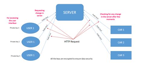 GitHub Jeevan Ti EVmanager EVmanager Is An EV Owner Dashboard
