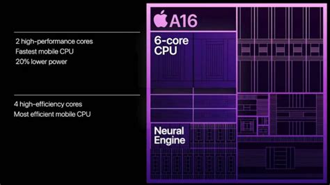 Apple A16 Bionic Chip Doesnt Show A Big Performance Boost Sdn