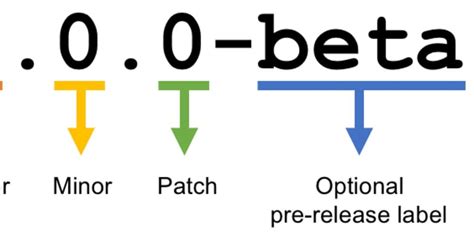 Stages In Software Development Rdevto