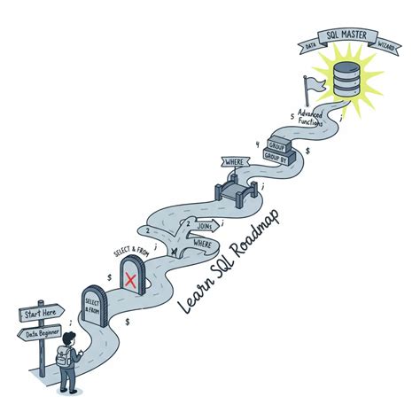 Solving Duplicate Data Problems In Large Databases Using Sql By