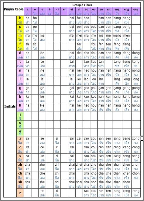 แจกตาราง ออกเสียง พินอิน Soul Chinese เม้าส์จีนกันเถอะ Facebook