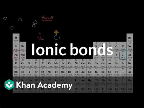 Ionic Compound Periodic Table