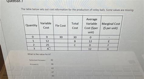 Solved The Table Below Sets Out Cost Information For The