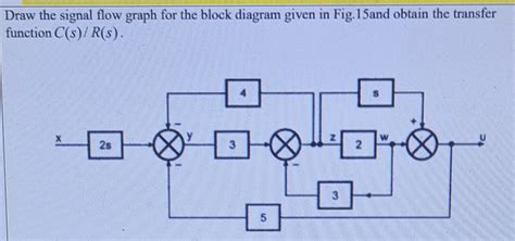 Block Diagram Reduction Into Signal Flow Graph Solved Change