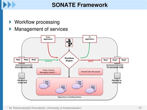 Ppt Service Composition And Selection In Service Oriented Network Architecture Sonate