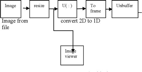 Figure 2 From “a Review On Image Enhancement Using Hardware Co