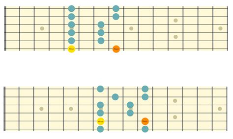 Pentatonic Scale Piano Formula Modes Of The Pentatonic Scale
