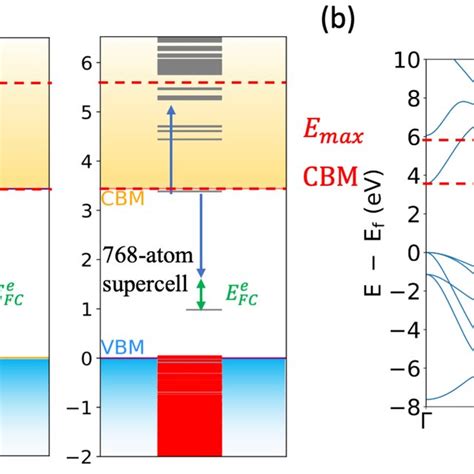 Fig S2 A Diagrams Of Kohn Sham States As Calculated With Dft Hse Download Scientific