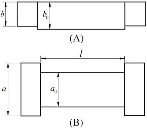 Cut‐off Rectangular Waveguide A Side View B Top View Download Scientific Diagram
