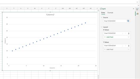 Using Riesadd Results In Incorrect Y Axis Data On A Chart The New Series On A Chart