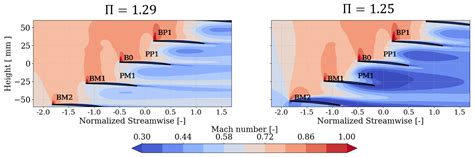 Aeroelastic Response In An Oscillating Transonic Compressor Cascade—an