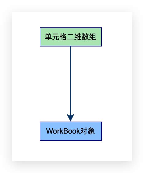 基于worker实现excel报表导出下载 Snowdream