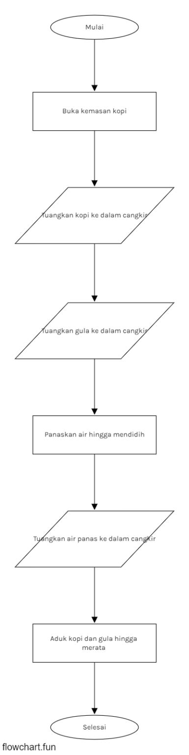 Cara Membuat Flowchart Otomatis Dengan AI Text To Flowchart